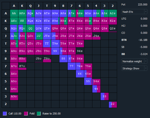 New Version of Simple Preflop Solver is released v2.0.8 | Simple Poker