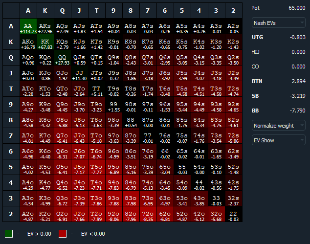 New Version of Simple Preflop Solver is released v2.0.8 | Simple Poker