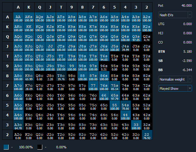 New Version of Simple Preflop Solver is released v2.0.8 | Simple Poker